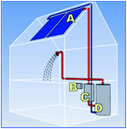 Residential Solar Technology Made Simple