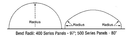Installing Translucent Corrugated Roof Panels